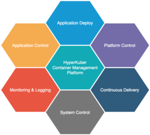 SheenCloud – Essential Tools For Cloud Native Technology